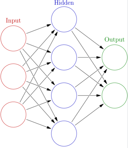 Gen-ai Fundamentals: Neural Networks – Techy Prakash